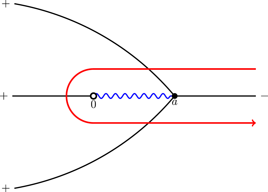 Exact WKB method for radial Schrödinger equation - IOPscience