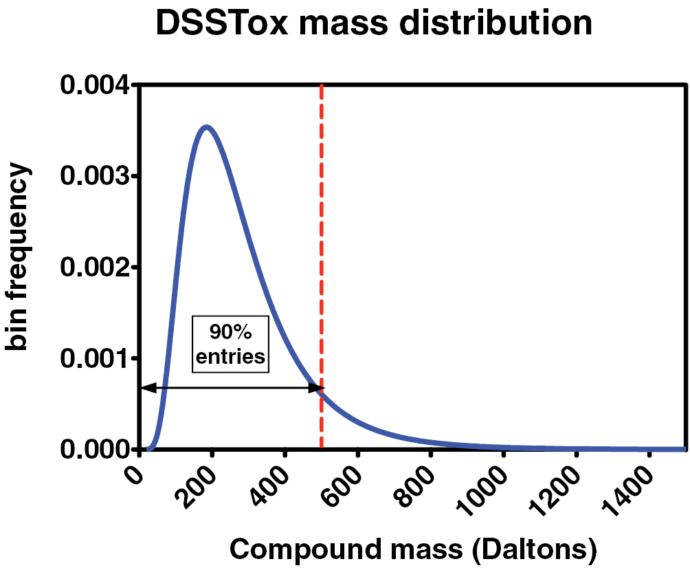 High-resolution mass spectrometry: basic principles for using exact ...