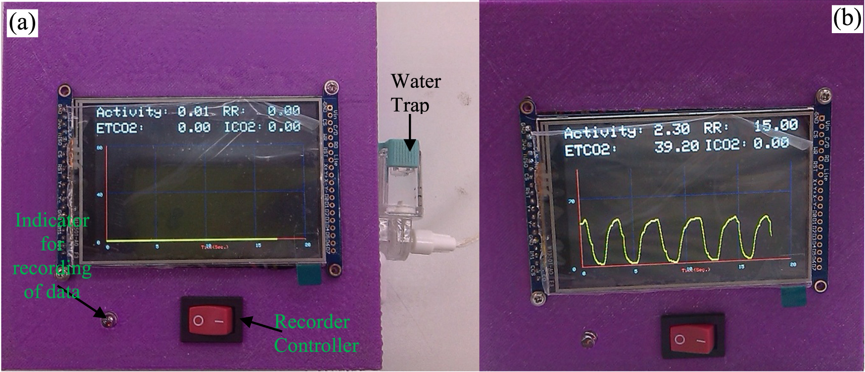 Real-time human respiration carbon dioxide measurement device for ...