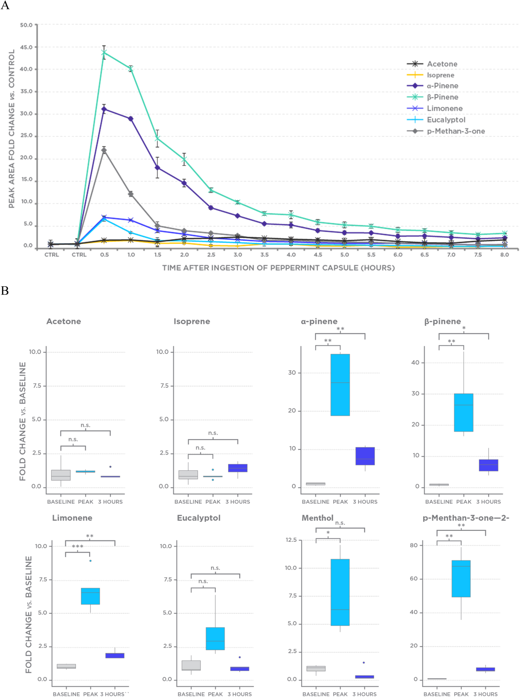 Targeted breath analysis: exogenous volatile organic compounds (EVOC ...