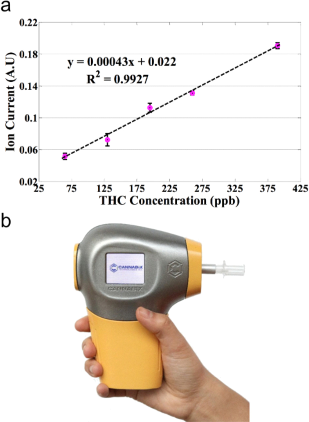Topical review on monitoring tetrahydrocannabinol in breath - IOPscience