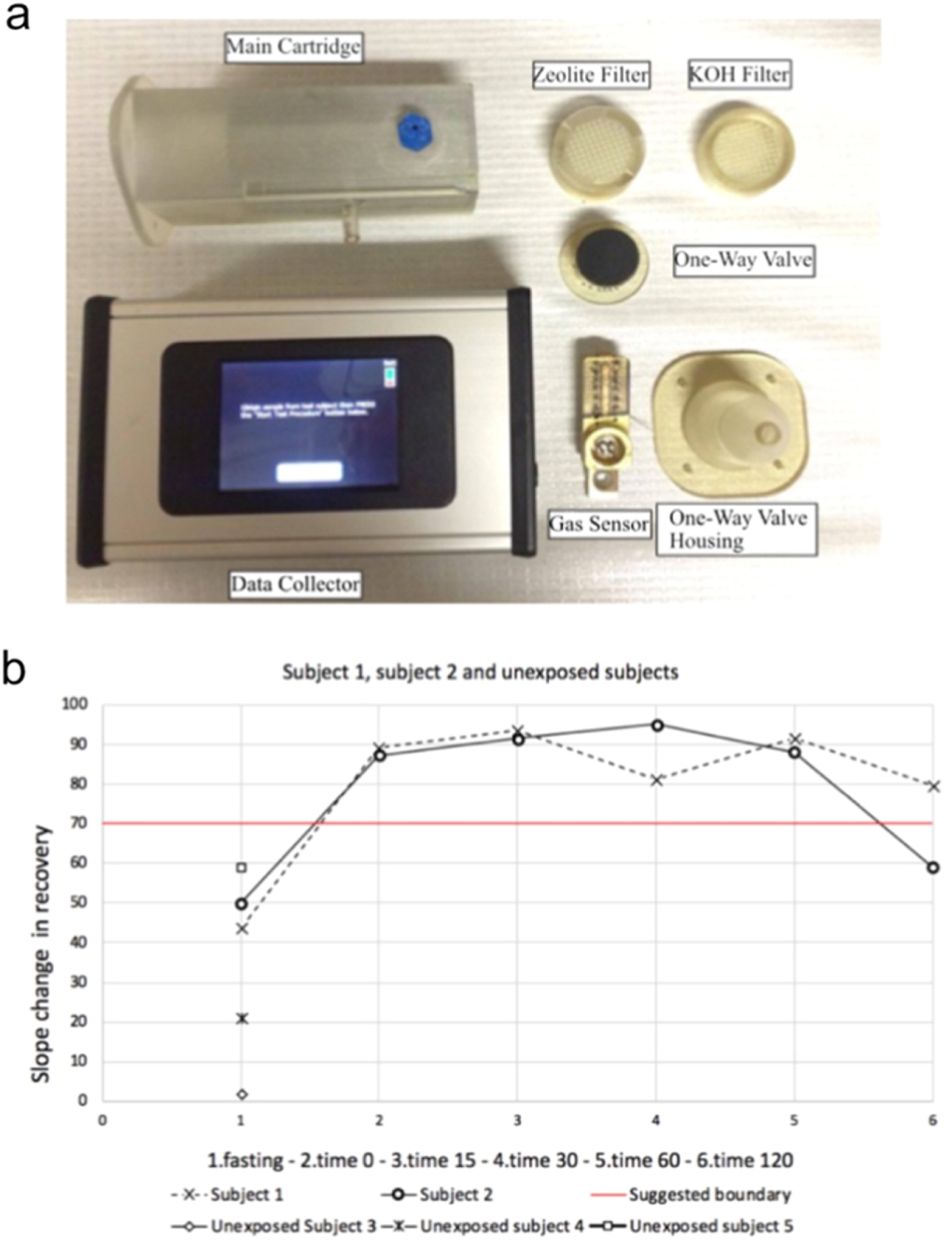Topical review on monitoring tetrahydrocannabinol in breath - IOPscience