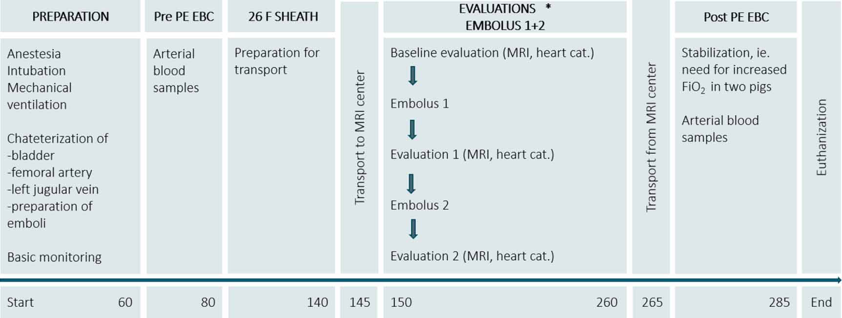 Exhaled breath condensate in acute pulmonary embolism; a porcine study ...