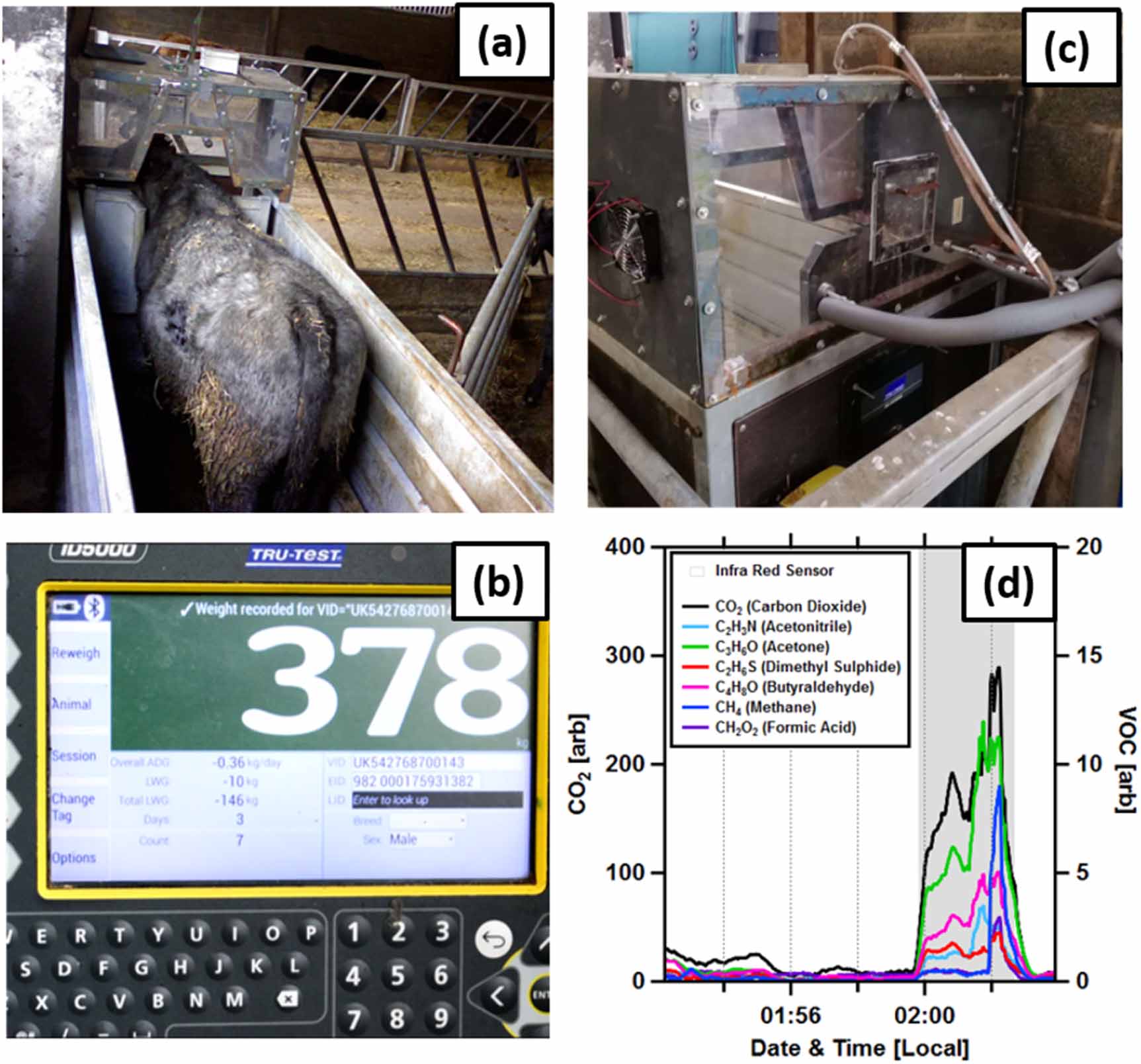 Passive breath monitoring of livestock: using factor analysis to ...
