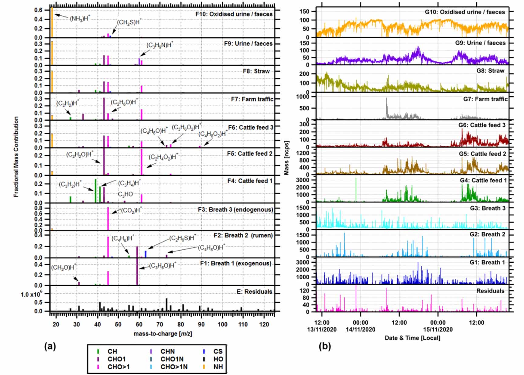 Passive breath monitoring of livestock: using factor analysis to ...