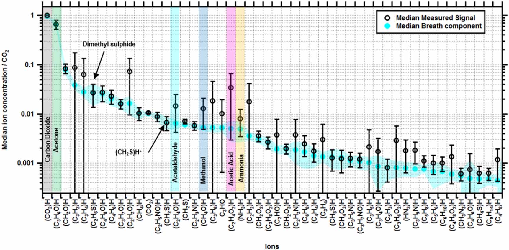 Passive breath monitoring of livestock: using factor analysis to ...