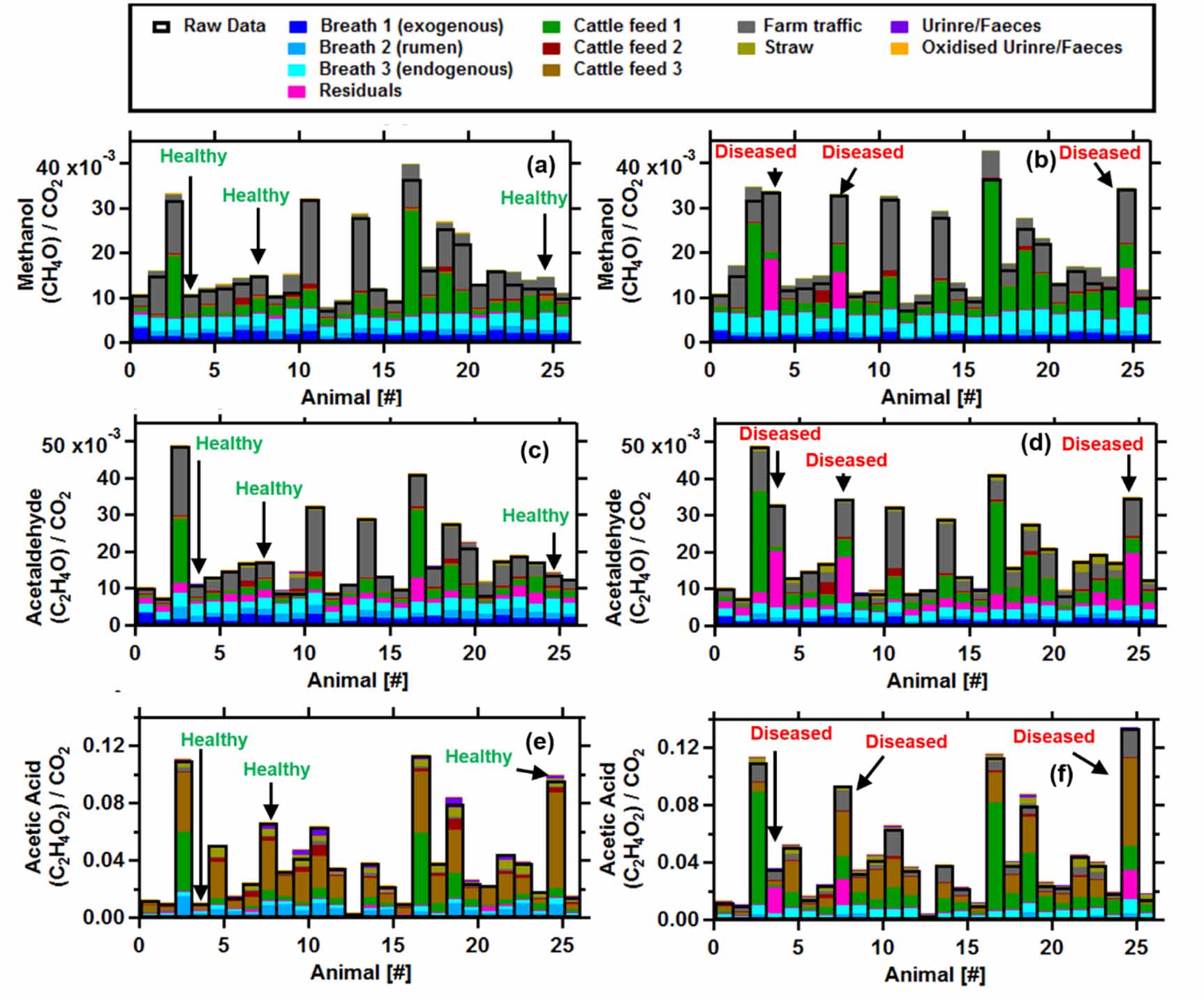 Passive breath monitoring of livestock: using factor analysis to ...