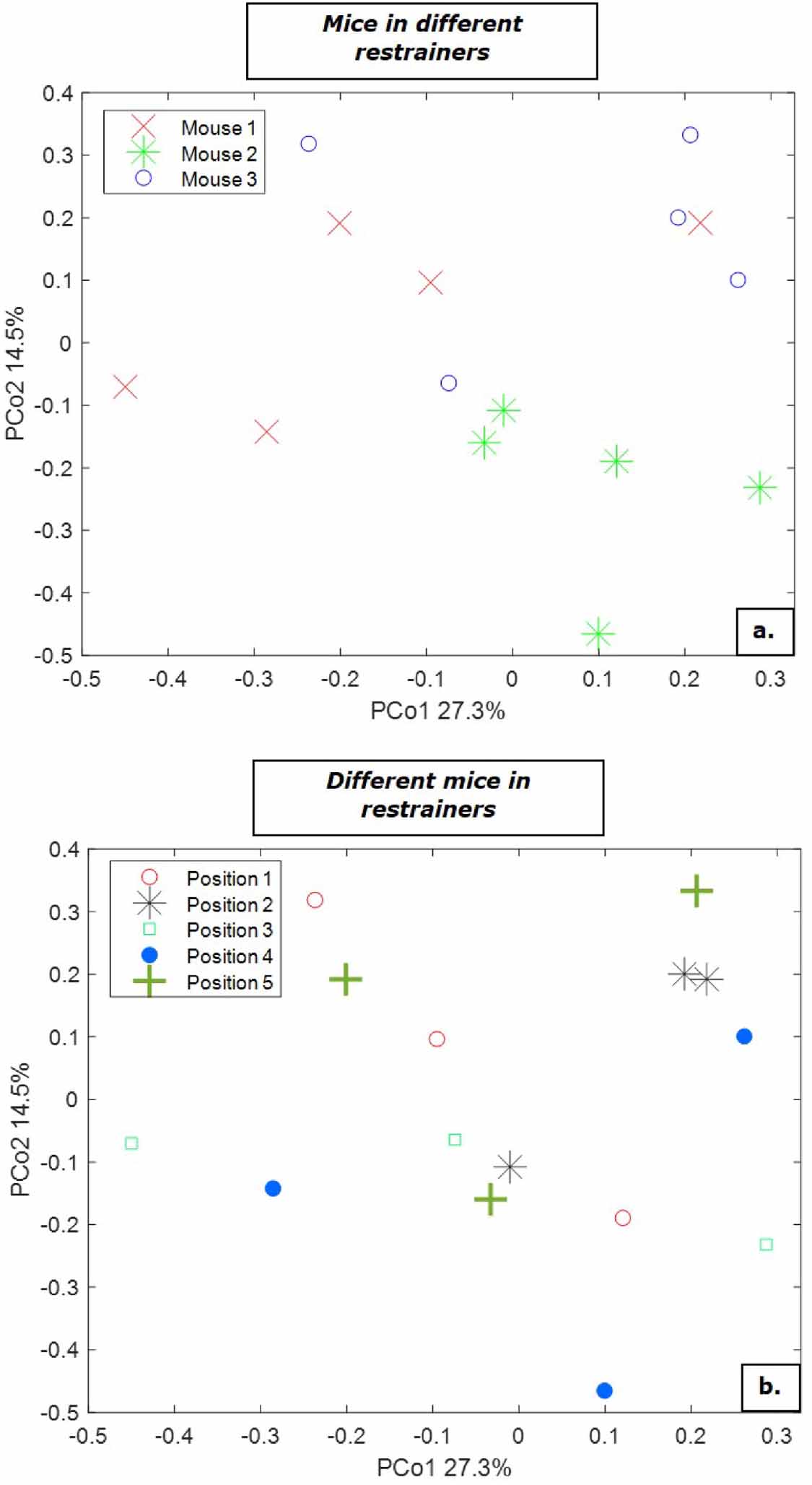 Non-invasive breath collection in murine models using a newly developed ...