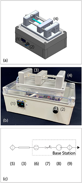 A low cost, easy-to-assemble, open-source modular mobile sampler design ...