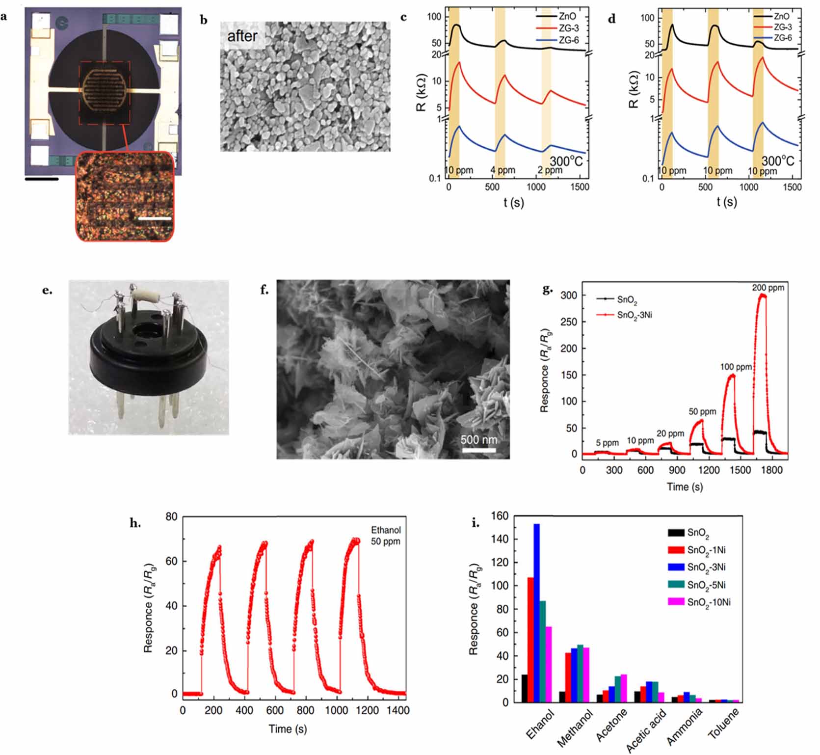 Breath VOC analysis and machine learning approaches for disease ...