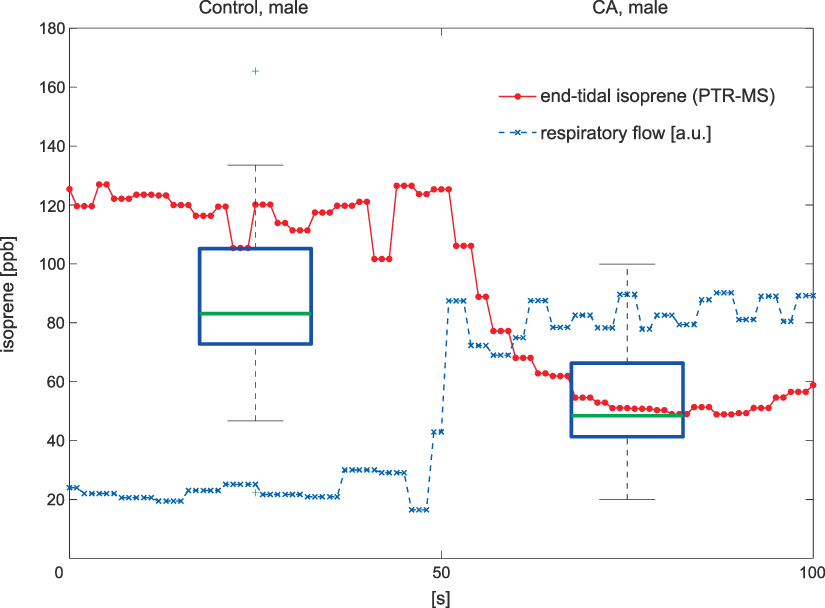 A review on isoprene in human breath - IOPscience