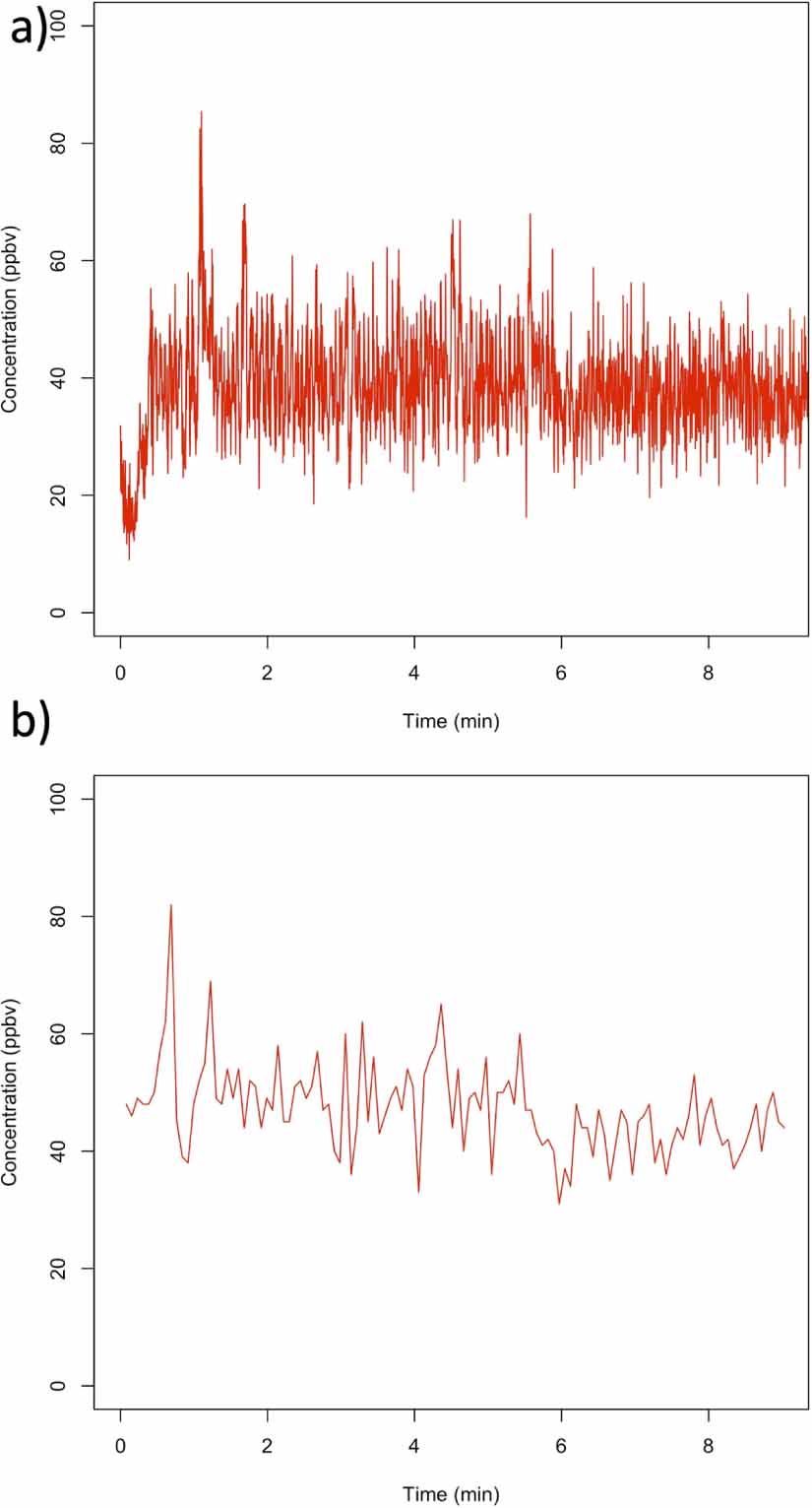 Breath analysis combined with cardiopulmonary exercise testing and ...