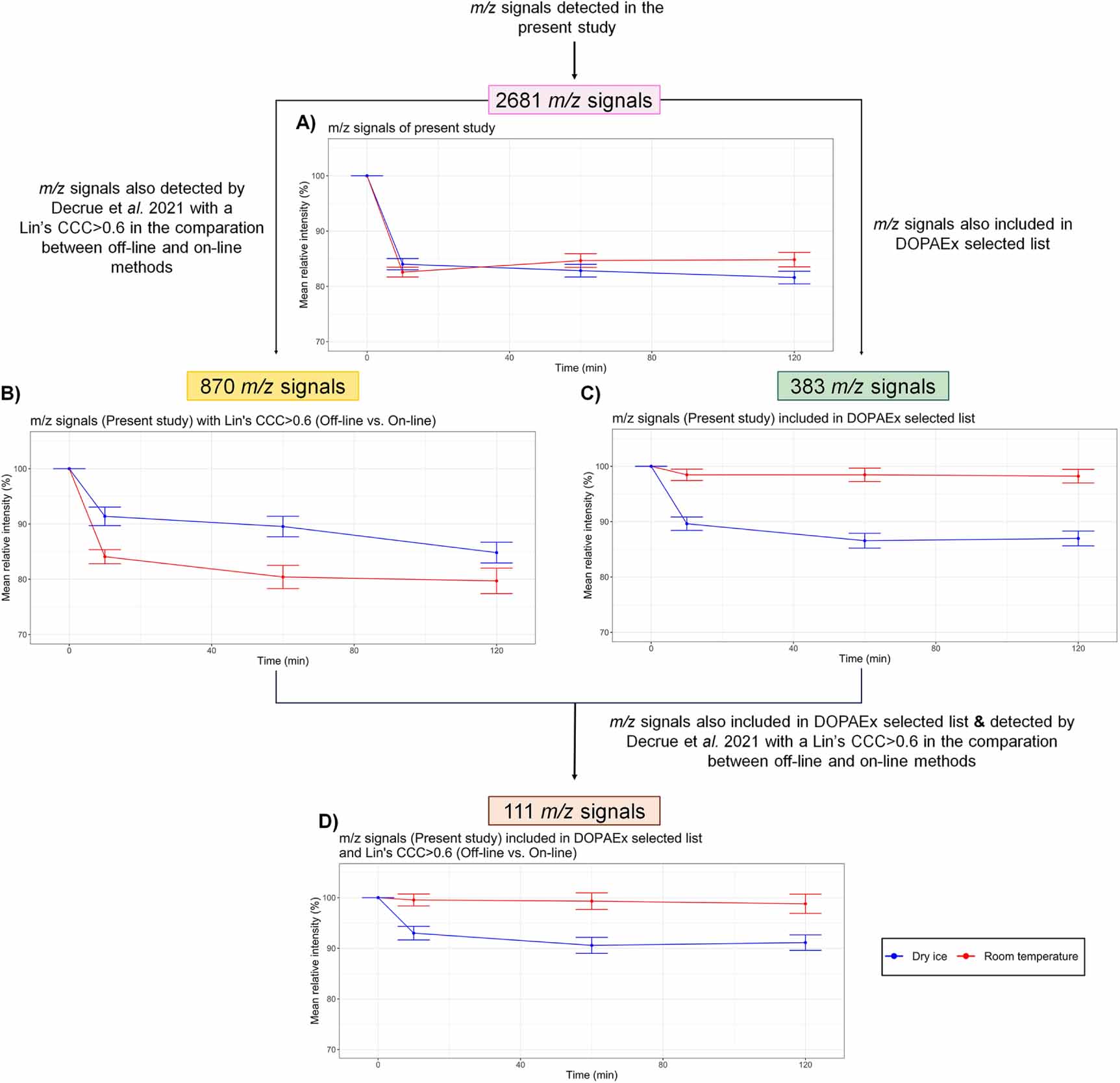 Preservation of exhaled breath samples for analysis by off-line SESI ...