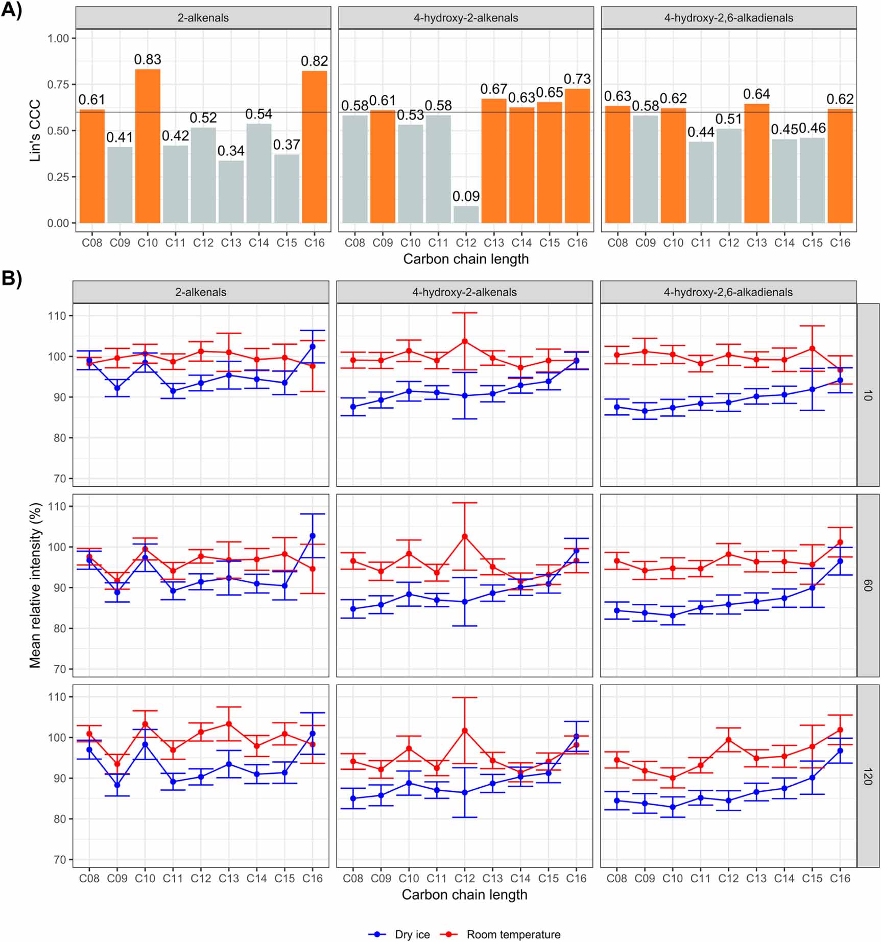 Preservation of exhaled breath samples for analysis by off-line SESI ...