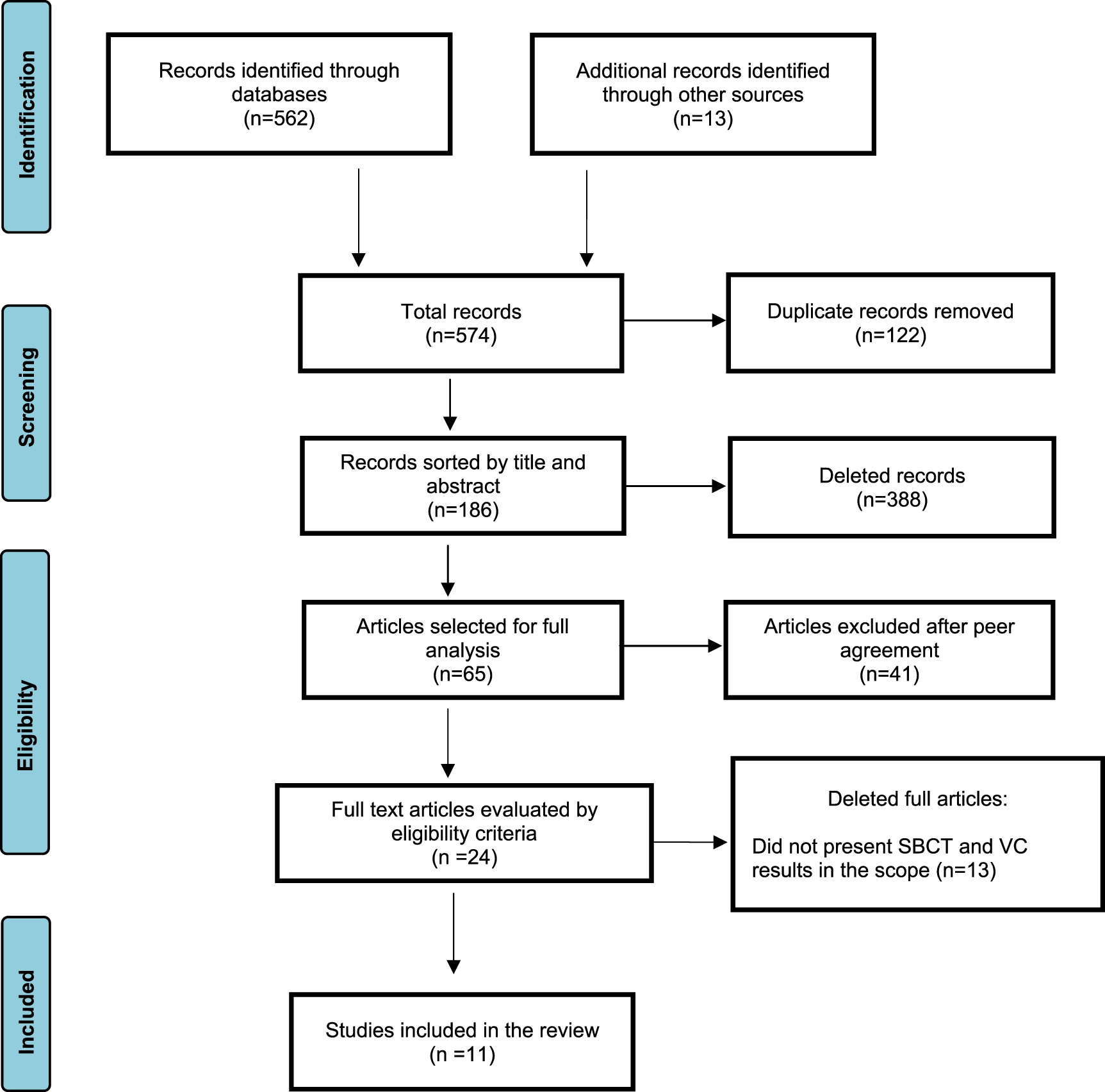 Single breath counting technique to assess pulmonary function: a ...