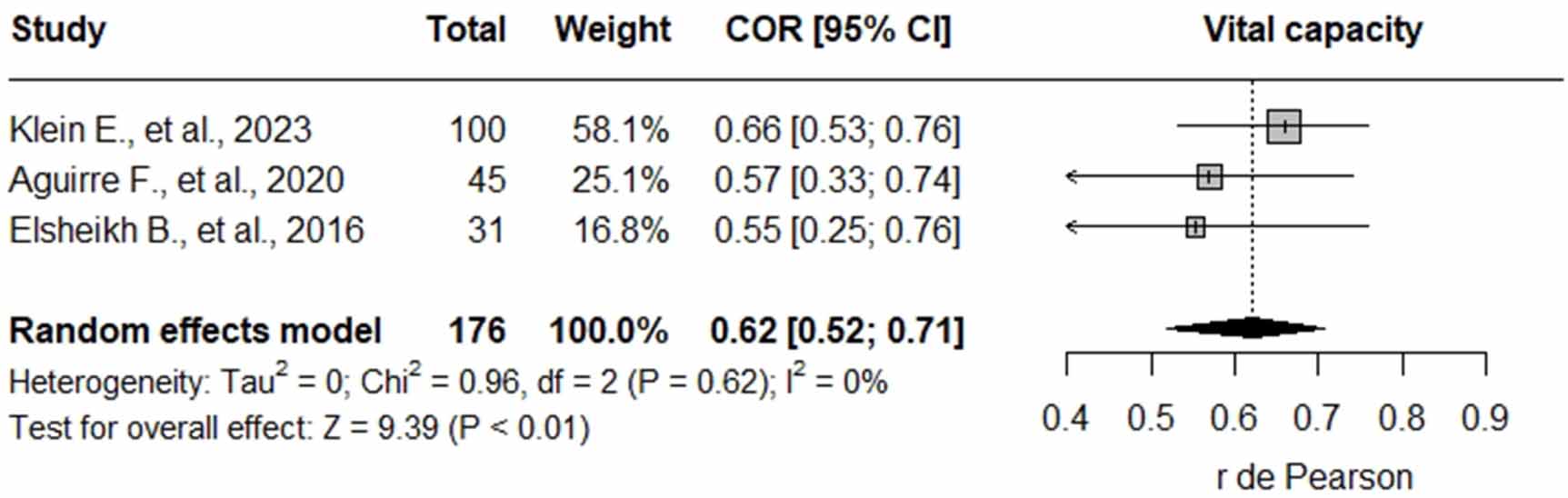 Single breath counting technique to assess pulmonary function: a ...