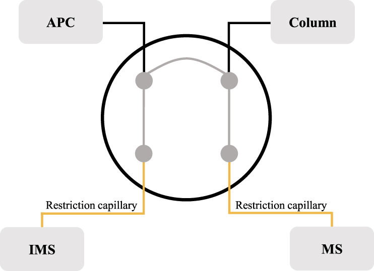 A novel coupling technique based on thermal desorption gas ...