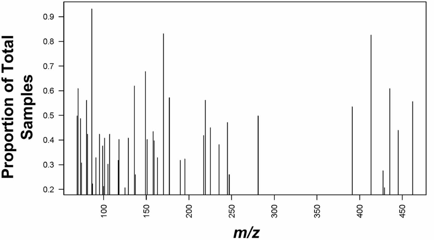 Real-time breath analysis towards a healthy human breath profile ...