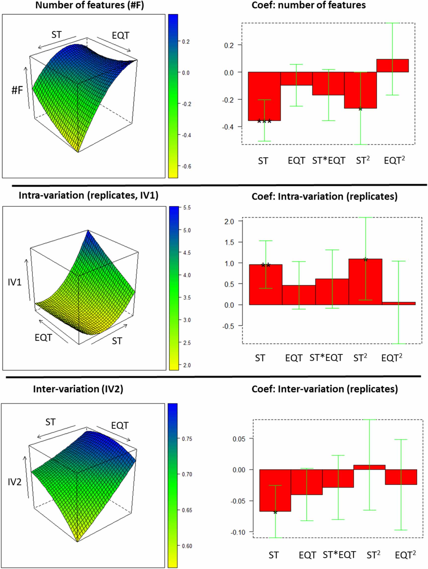 The optimization and comparison of two high-throughput faecal headspace ...
