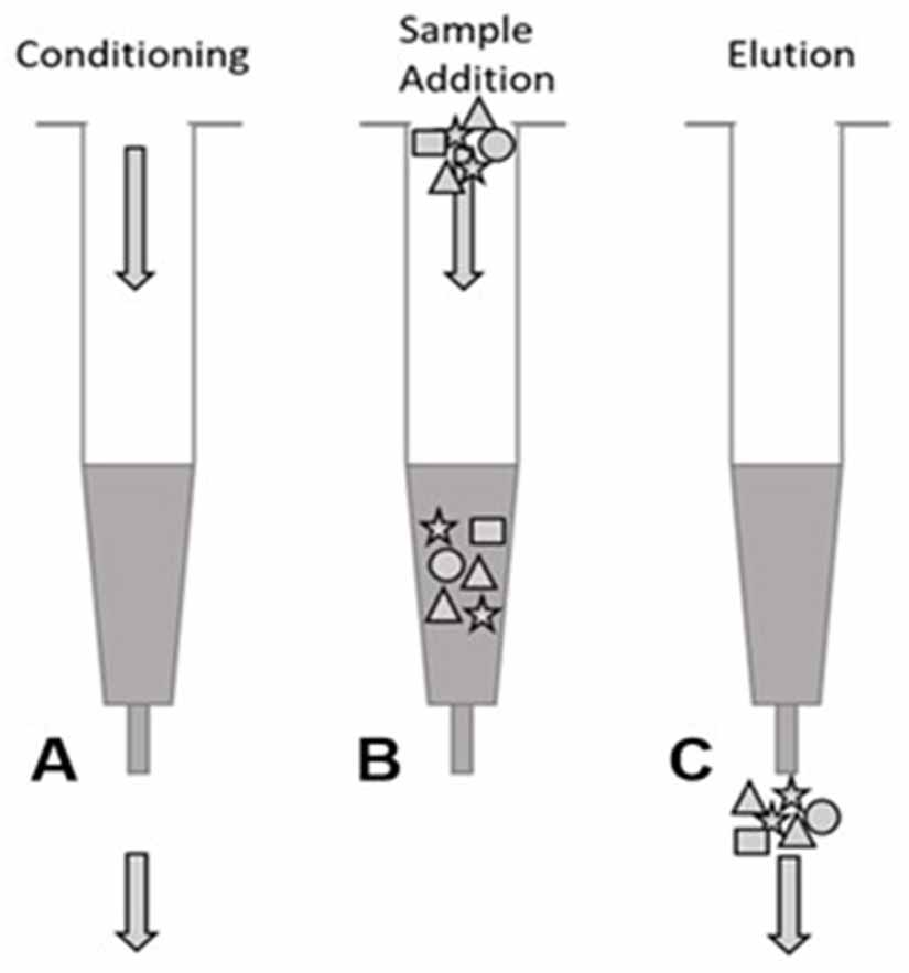 Optimization of volatile organic compounds sampling from dairy cow ...
