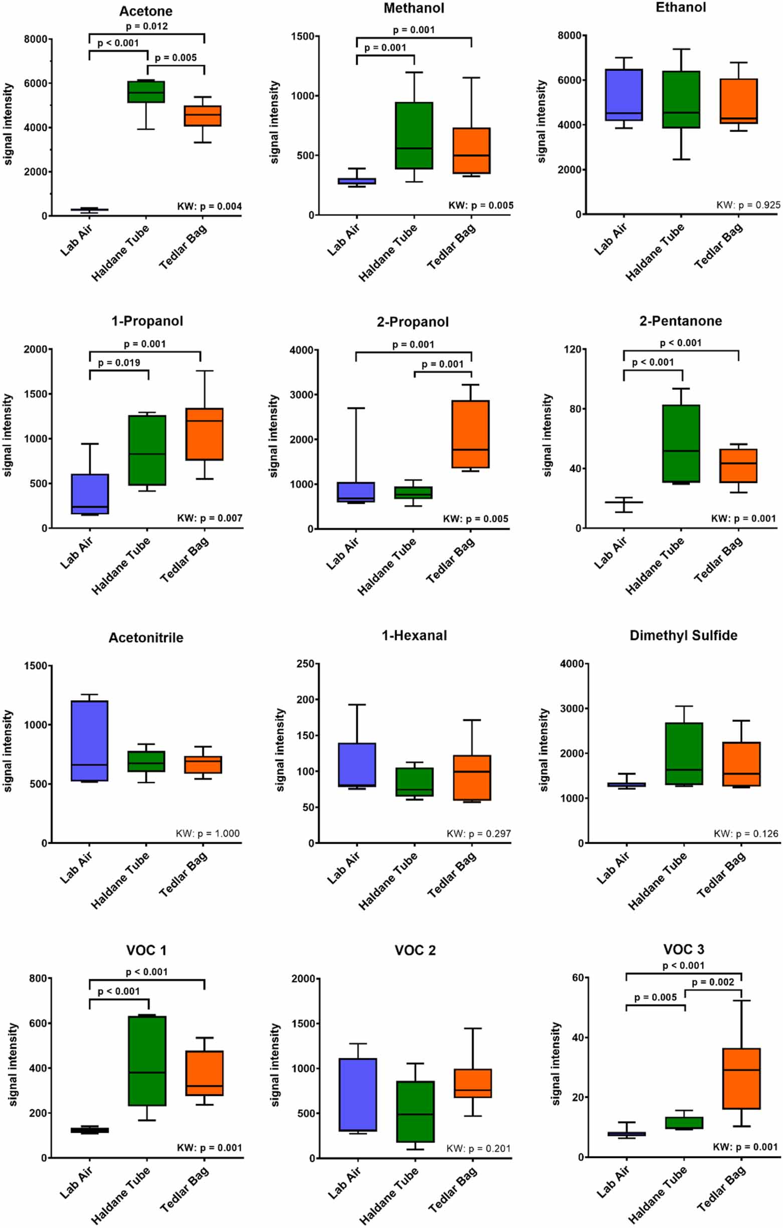 Impact of breath sample collection method and length of storage of ...