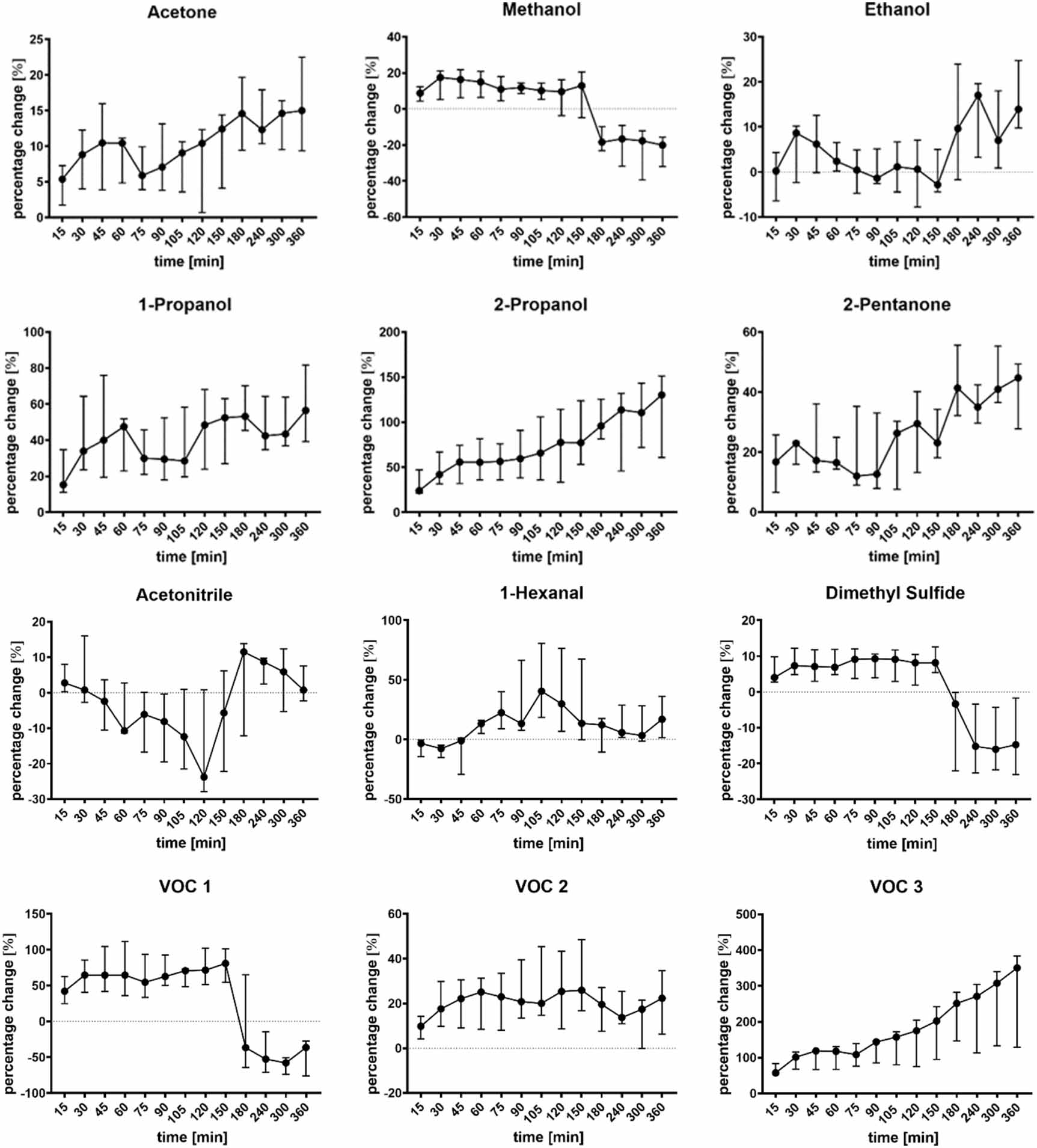 Impact of breath sample collection method and length of storage of ...