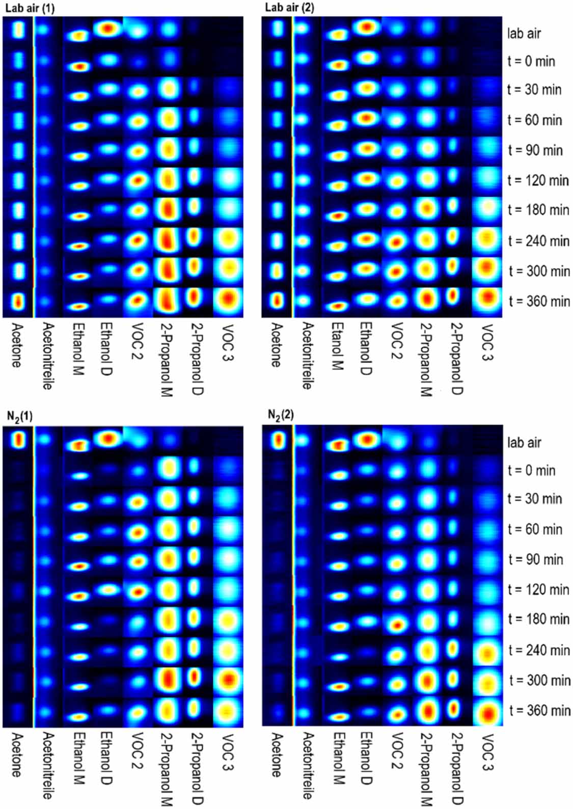 Impact of breath sample collection method and length of storage of ...