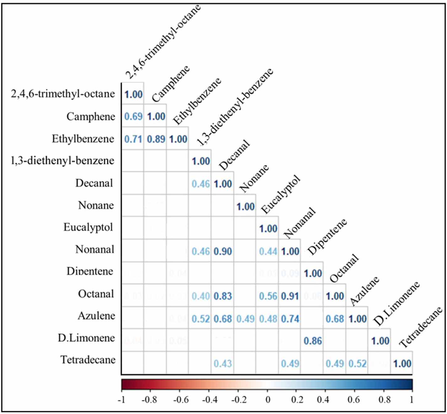 Volatile organic compounds in exhaled breath: a promising approach for ...