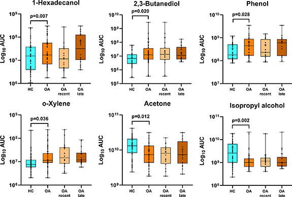 Exploring exhaled breath volatile organic compounds in occupational ...