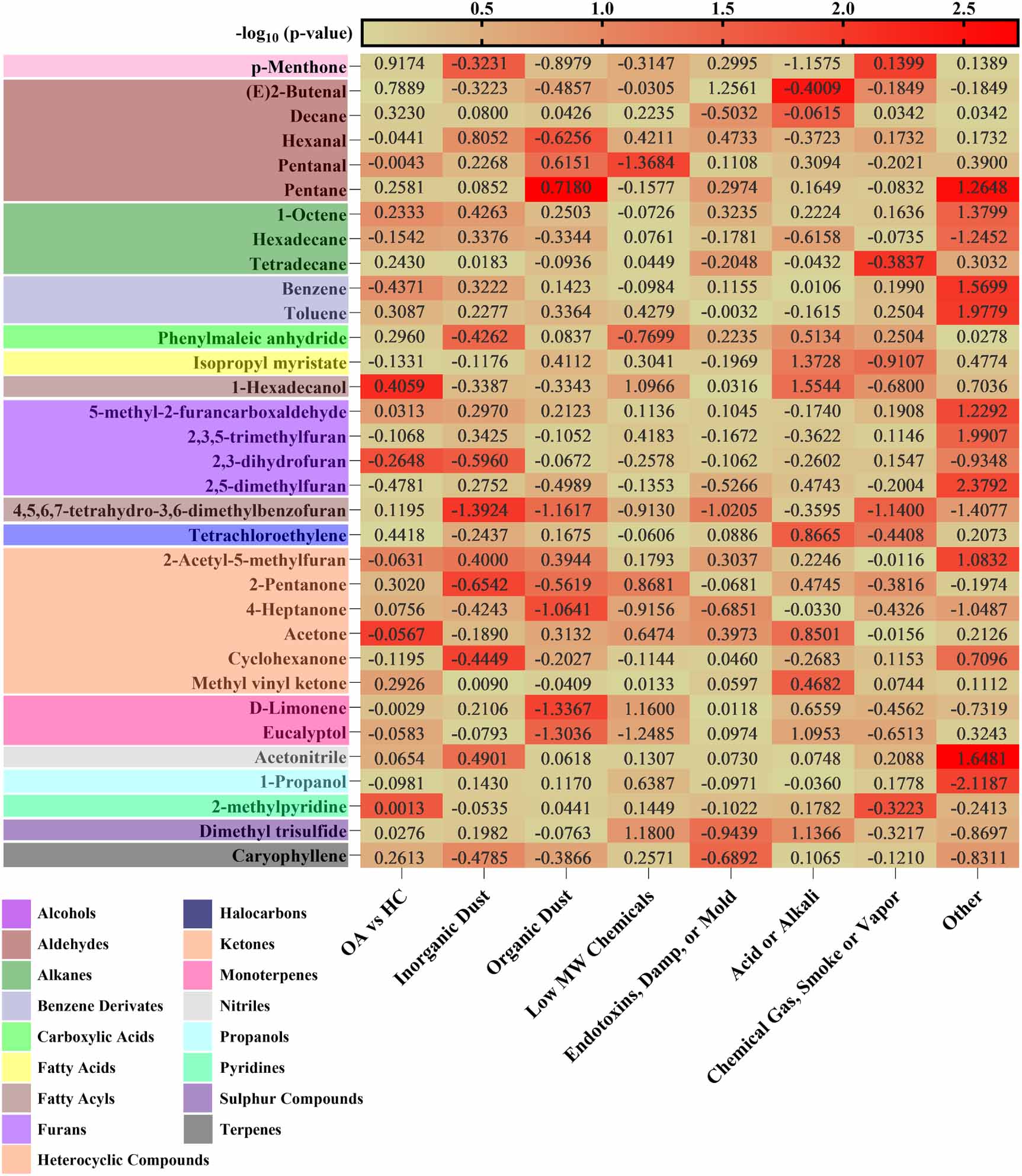 Exploring exhaled breath volatile organic compounds in occupational ...