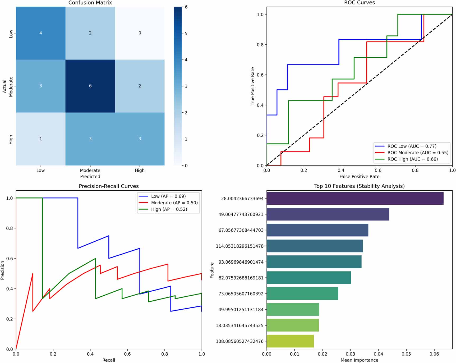 Exhaled breath analysis to stratify cardiovascular risk using machine ...