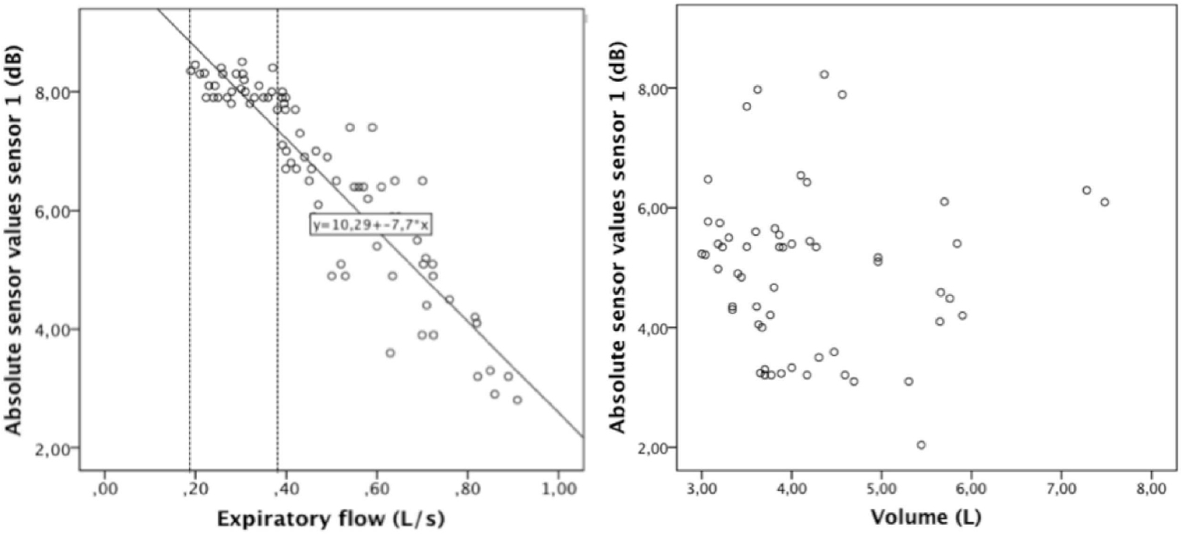 Integration of electronic nose technology with spirometry: validation ...