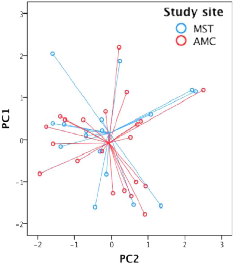 Integration of electronic nose technology with spirometry: validation ...