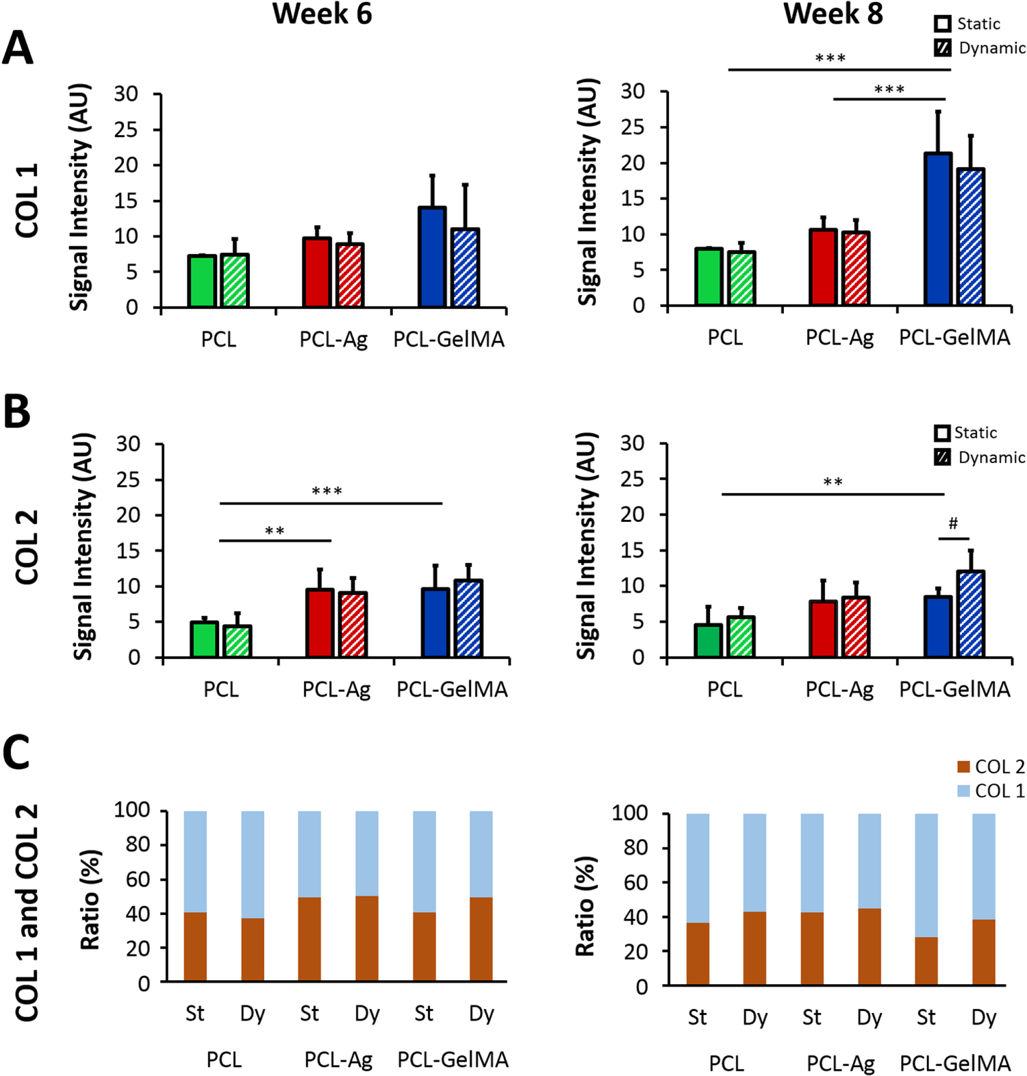 A 3D printed PCL/hydrogel construct with zone-specific biochemical ...
