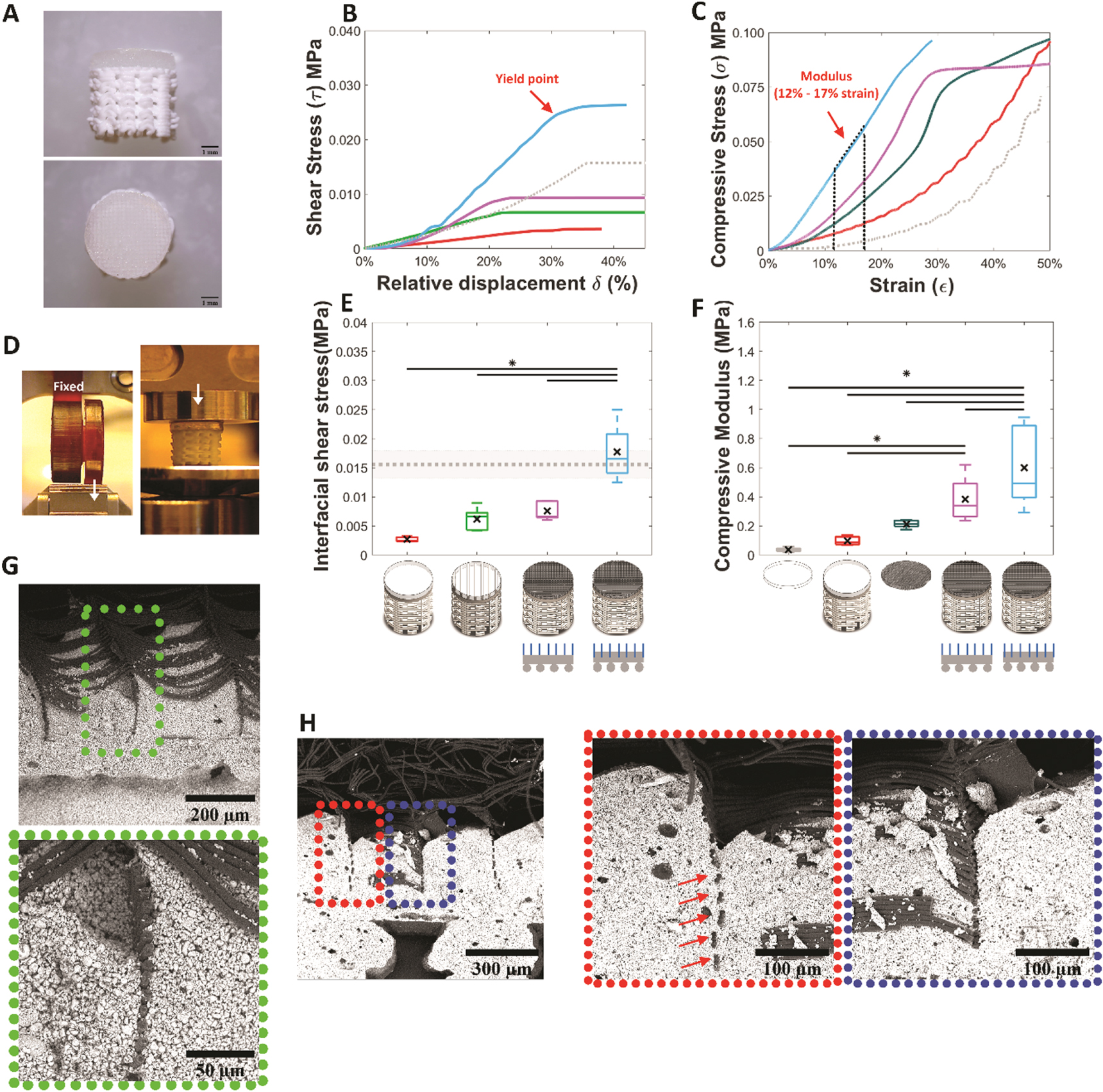 Combining multi-scale 3D printing technologies to engineer reinforced ...