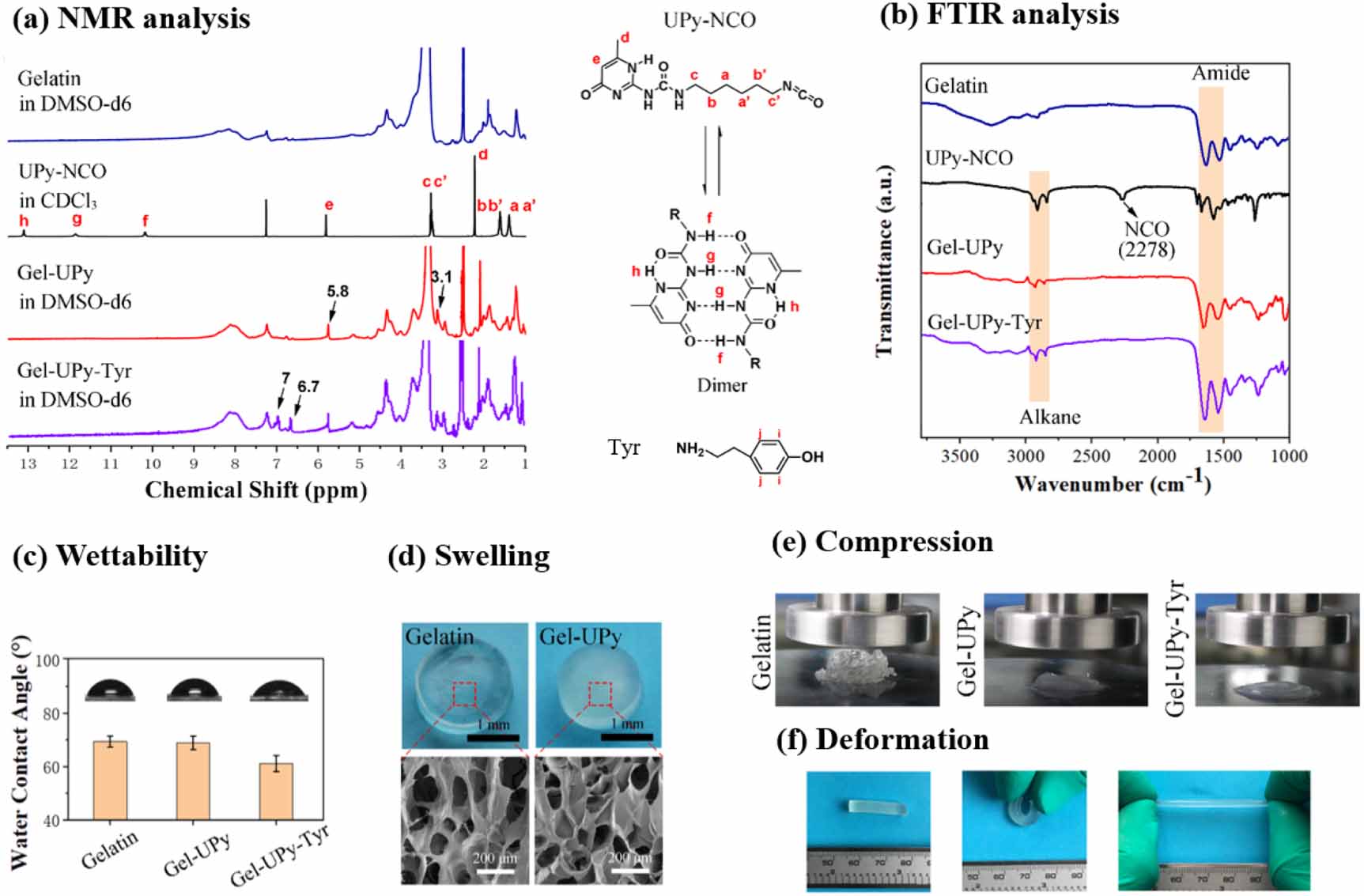 Temperature-programmable and enzymatically solidifiable gelatin-based ...