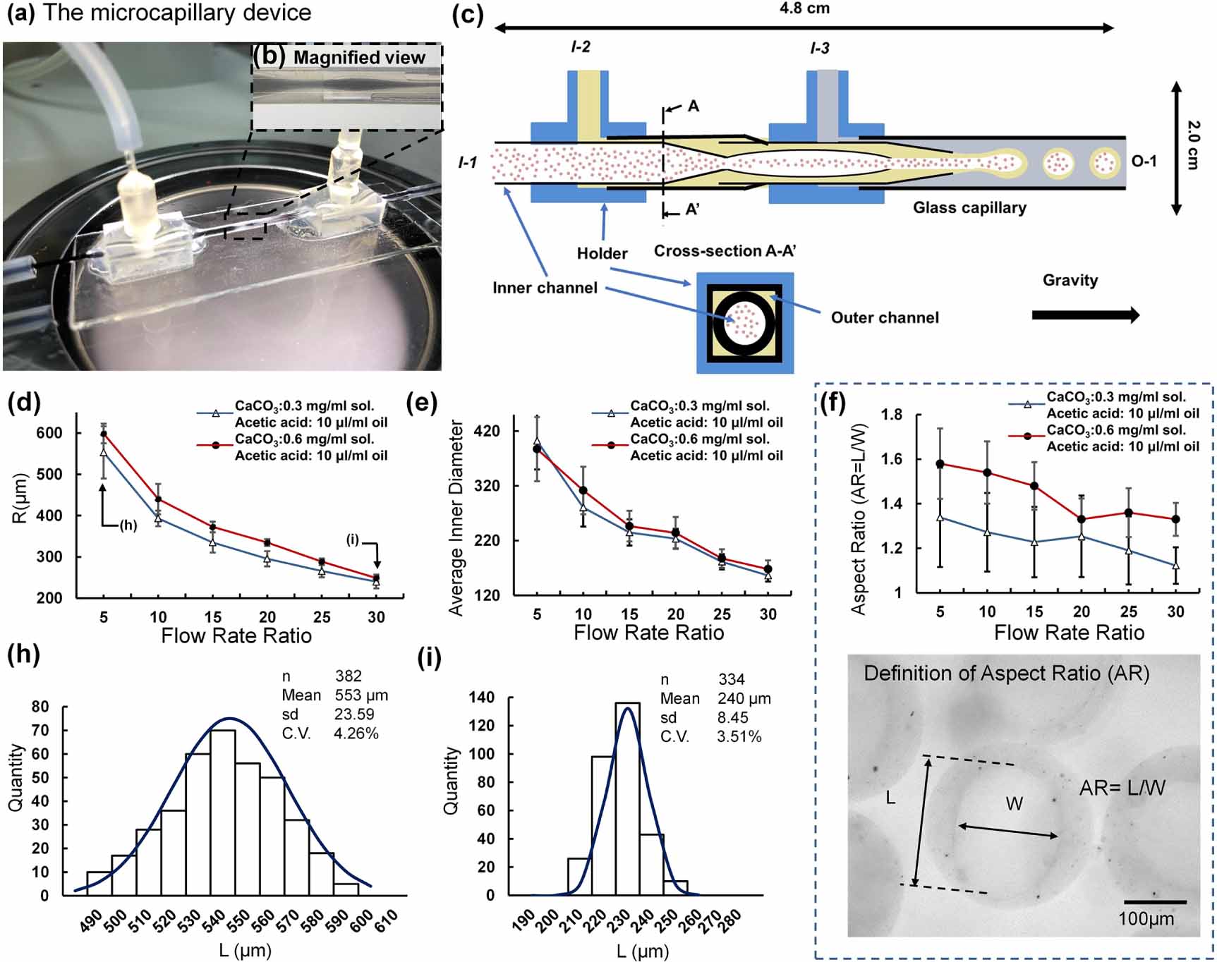 Mild formation of core–shell hydrogel microcapsules for cell encapsulation - IOPscience