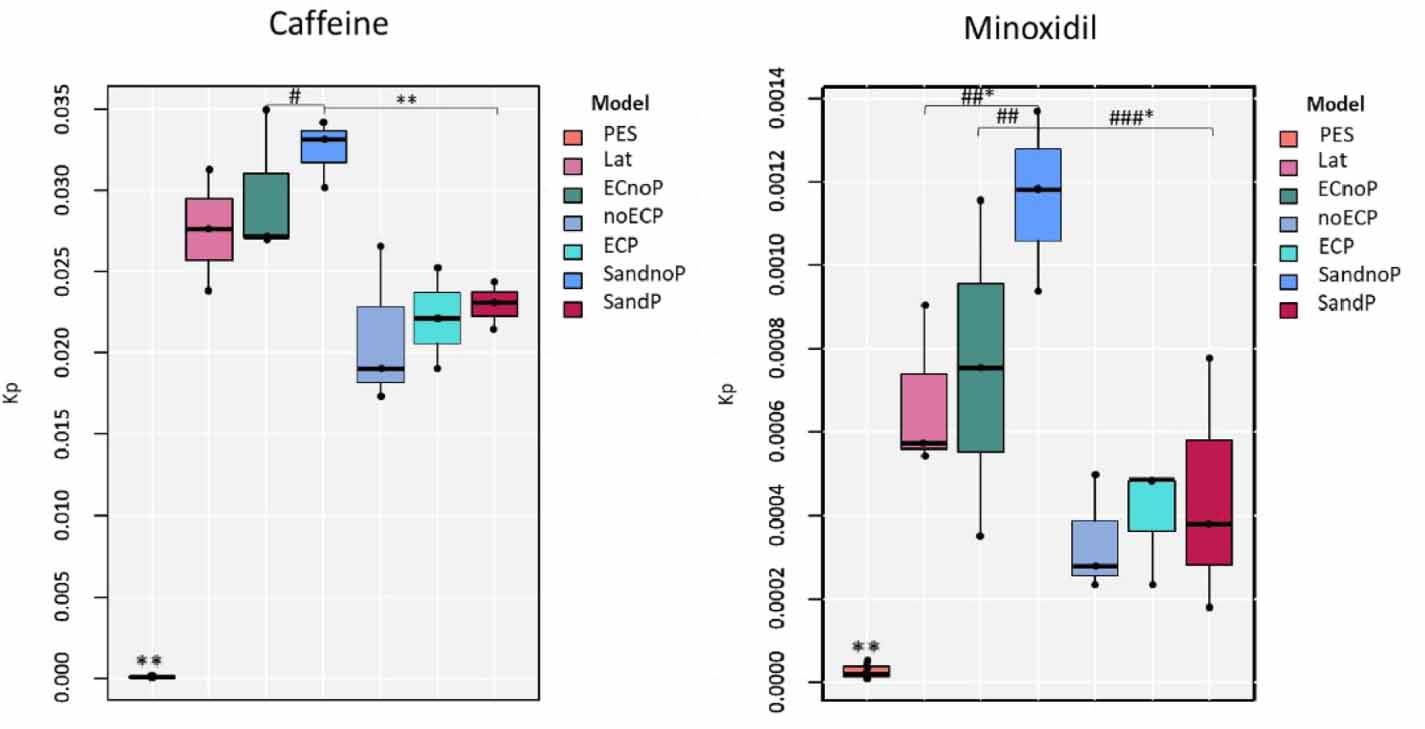A perfusable vascularized full-thickness skin model for potential ...