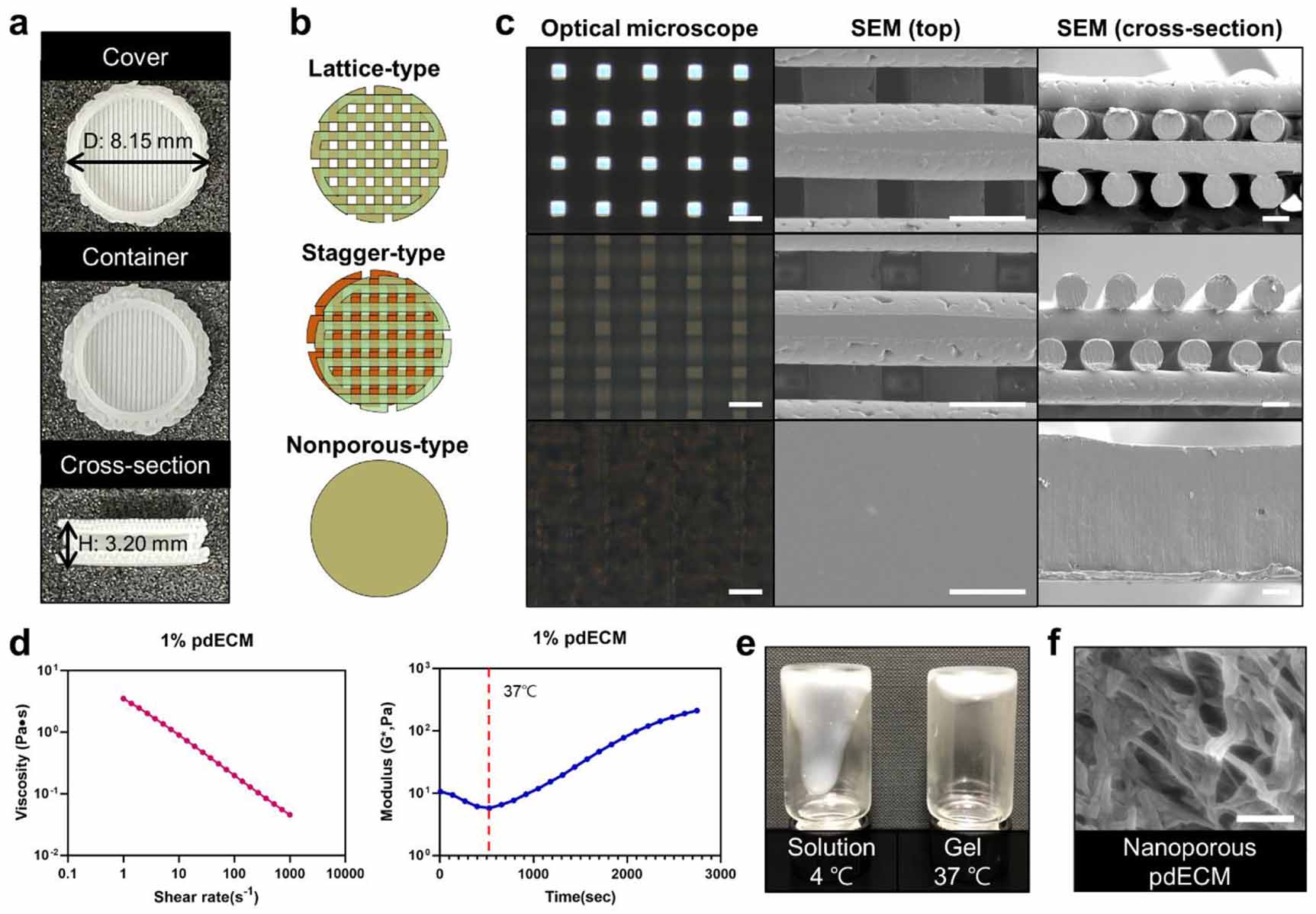 A 3D bioprinted hybrid encapsulation system for delivery of human ...