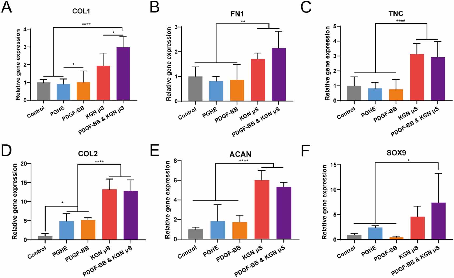 Biofabrication of cell-free dual drug-releasing biomimetic scaffolds ...