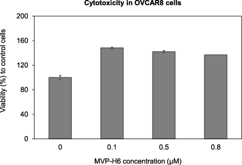 All-in-one biofabrication and loading of recombinant vaults in human ...