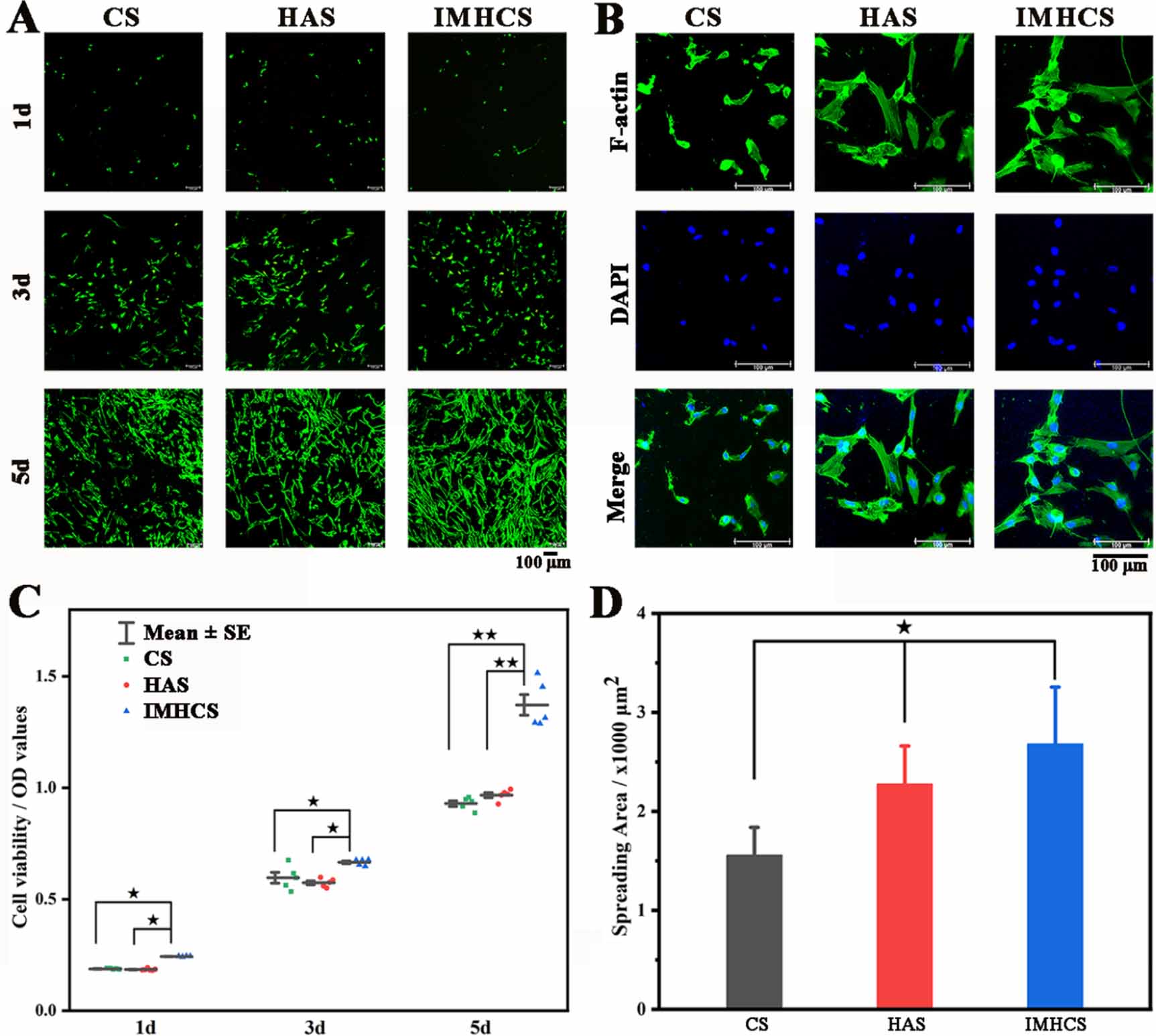 In-situ mineralized homogeneous collagen-based scaffolds for potential ...