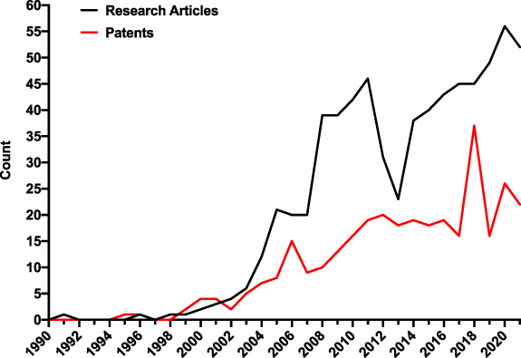 Current biofabrication methods for vascular tissue engineering and an ...