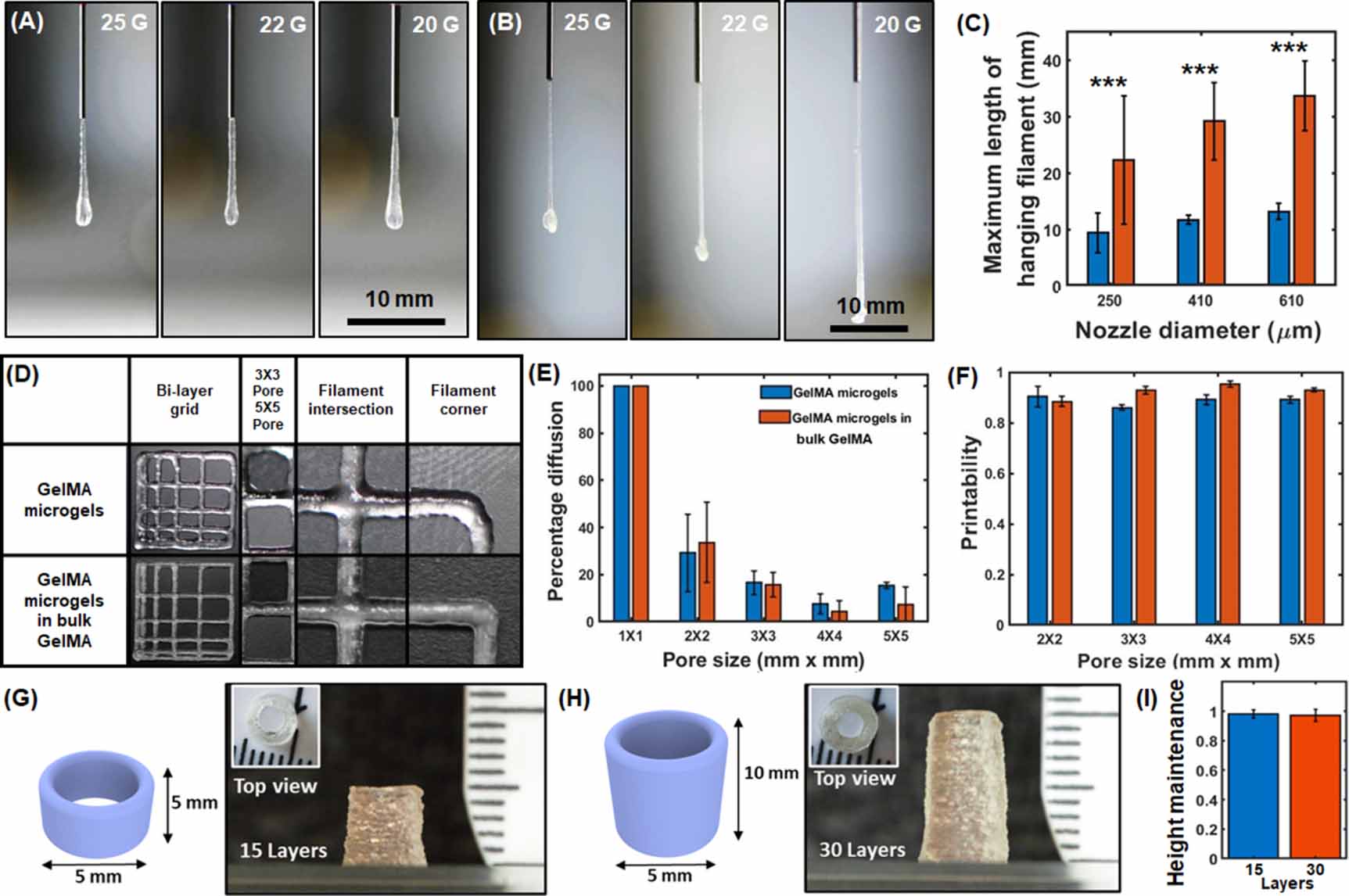 High-throughput microgel biofabrication via air-assisted co-axial ...
