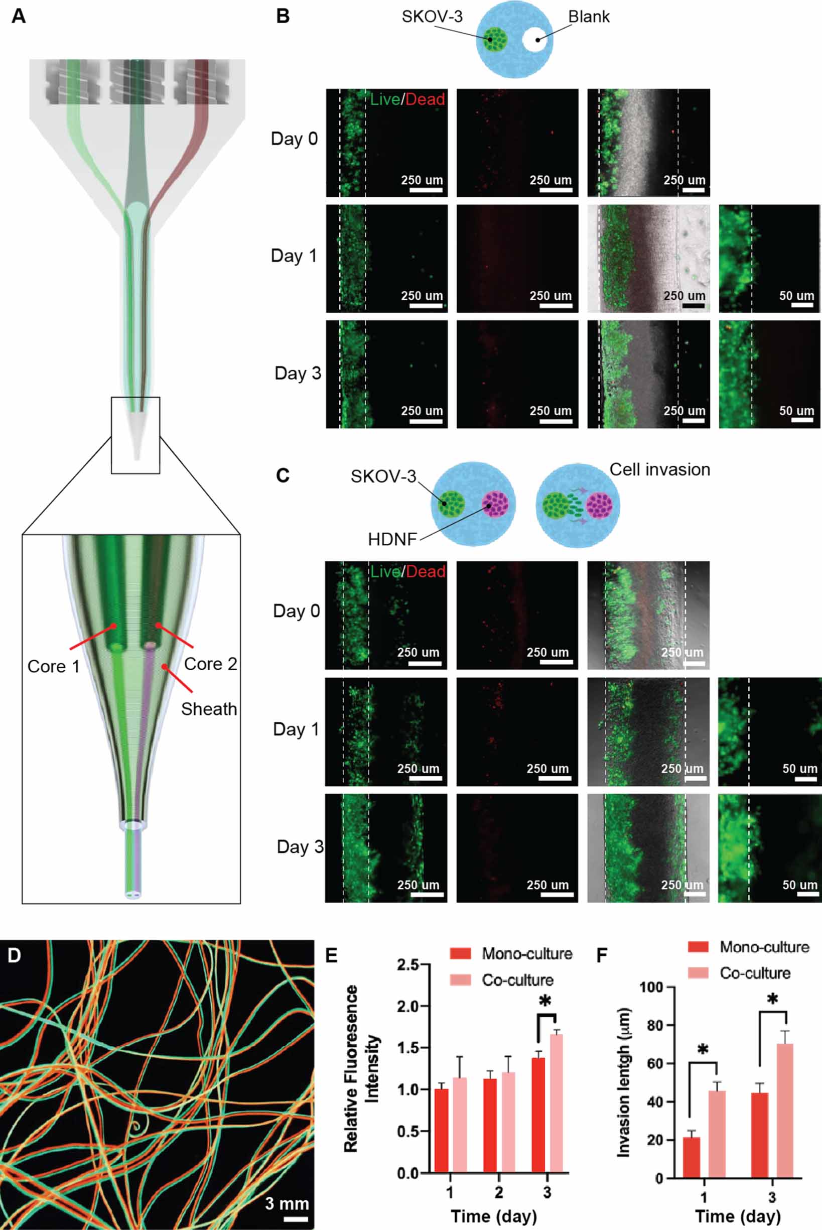A handheld bioprinter for multi-material printing of complex constructs ...