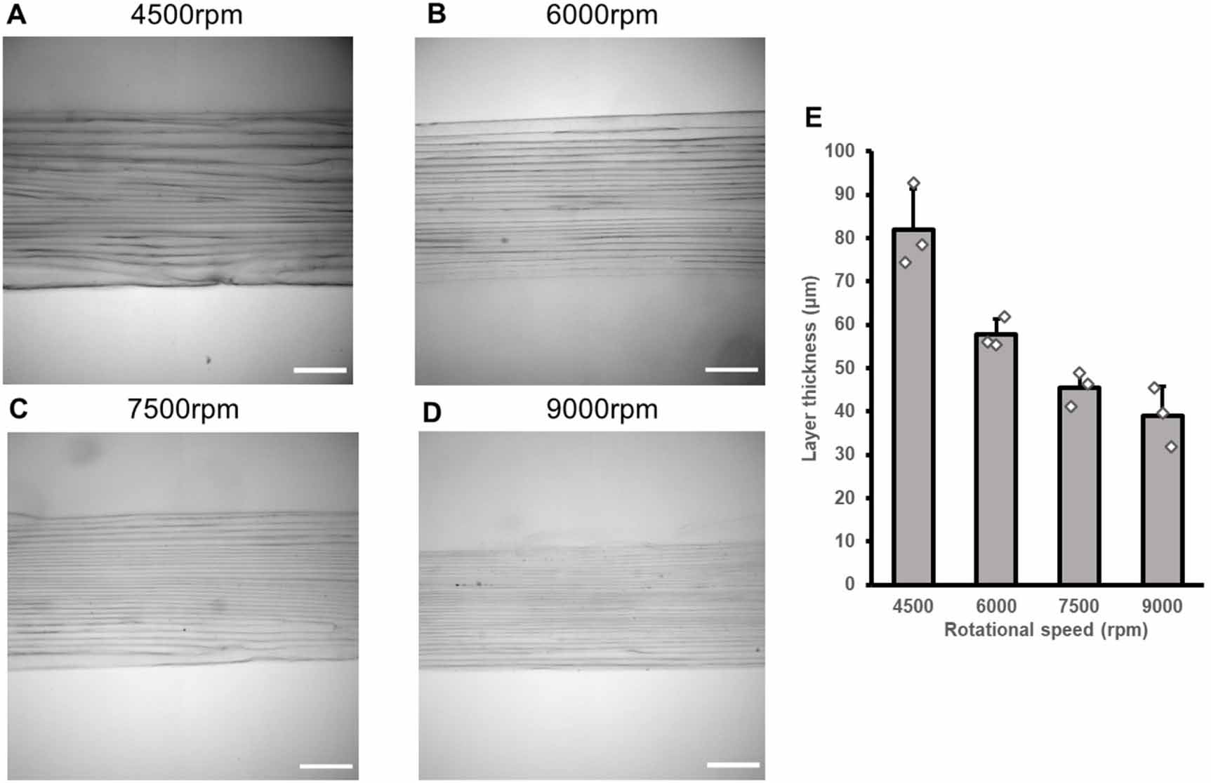 Stratified tissue biofabrication by rotational internal flow layer ...