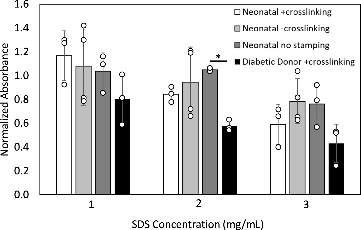 Biomimetic human skin model patterned with rete ridges - IOPscience