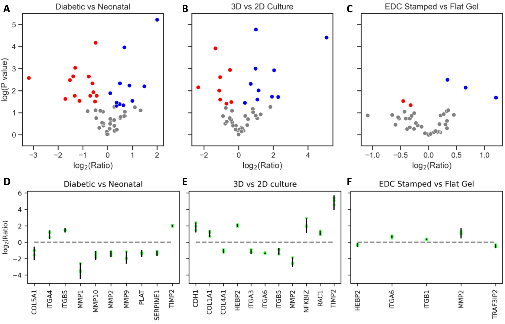 Biomimetic human skin model patterned with rete ridges - IOPscience