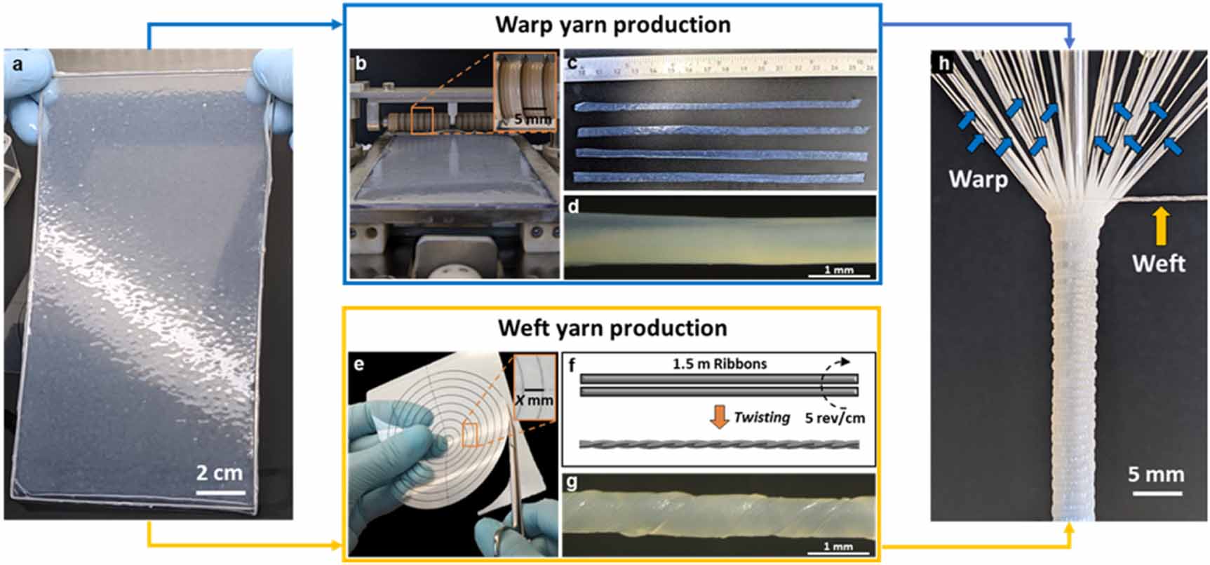 Effects of weaving parameters on the properties of completely ...