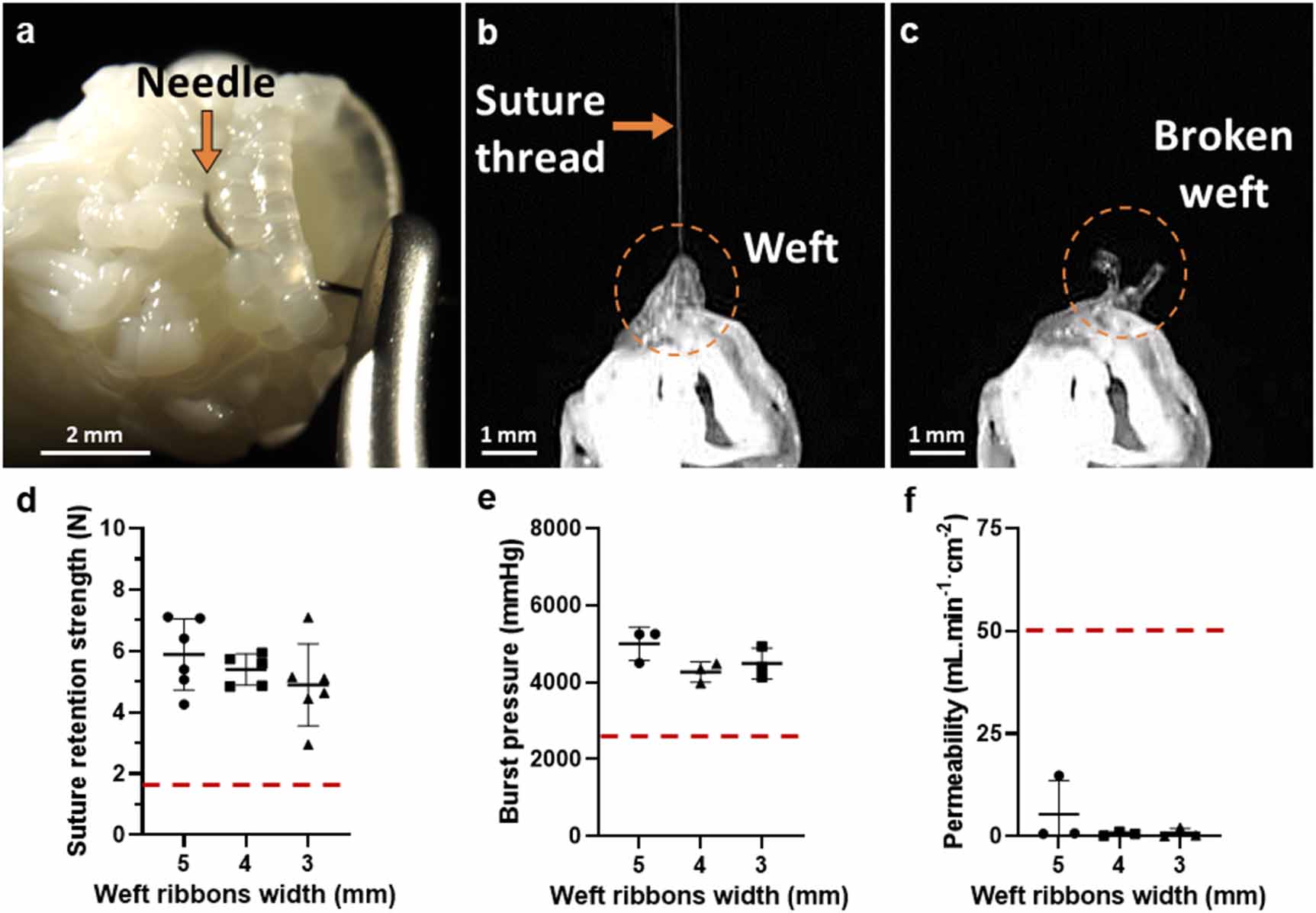 Effects of weaving parameters on the properties of completely ...